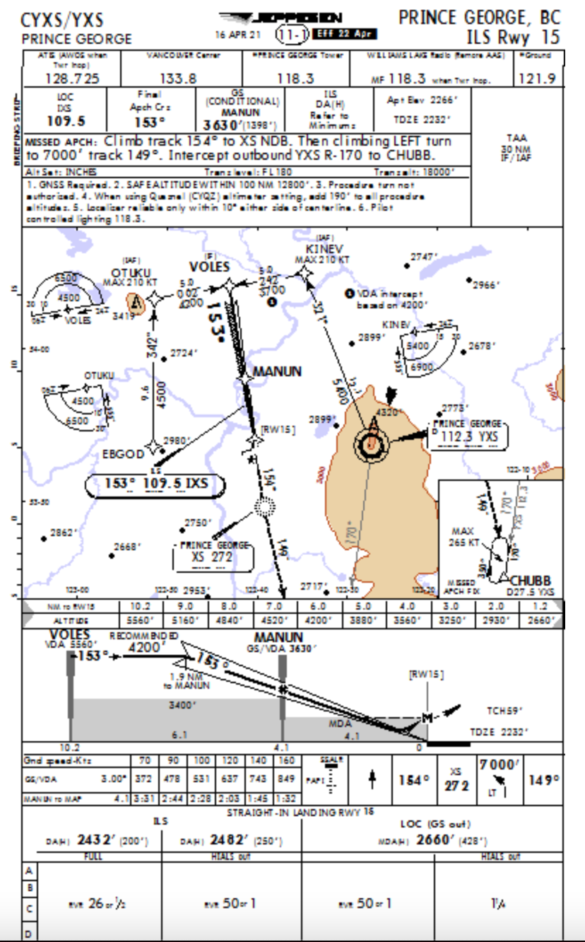 CYXS · Issue #676 · InfiniteFlightAirportEditing/Navigation · GitHub
