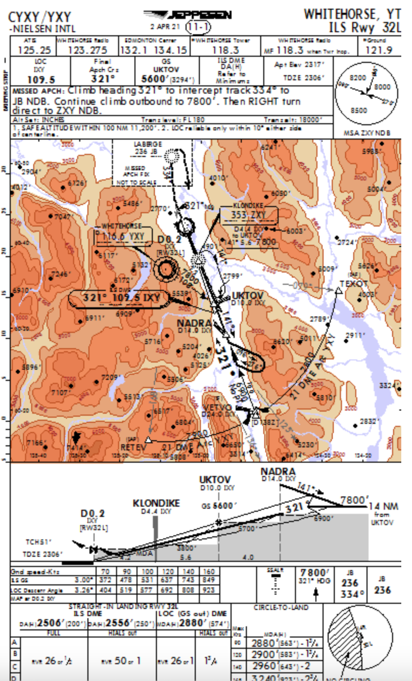 CYXY · Issue #2714 · InfiniteFlightAirportEditing/Navigation · GitHub