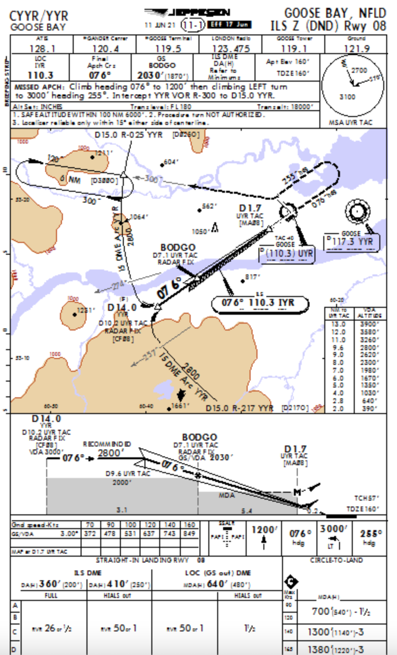 CYYR · Issue #2715 · InfiniteFlightAirportEditing/Navigation · GitHub