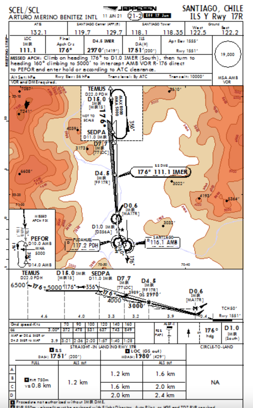 SCEL · Issue #2718 · InfiniteFlightAirportEditing/Navigation · GitHub