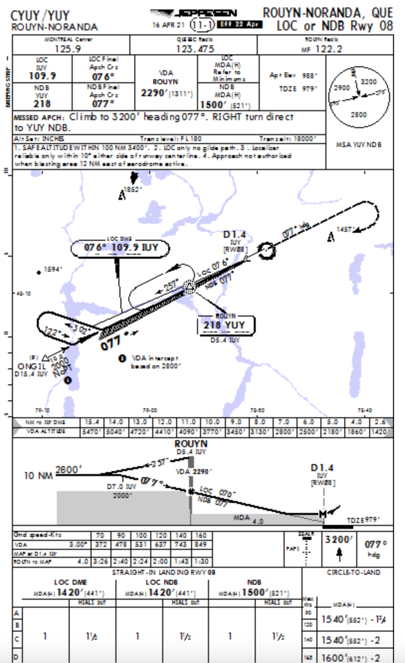 CYUY · Issue #2719 · InfiniteFlightAirportEditing/Navigation · GitHub