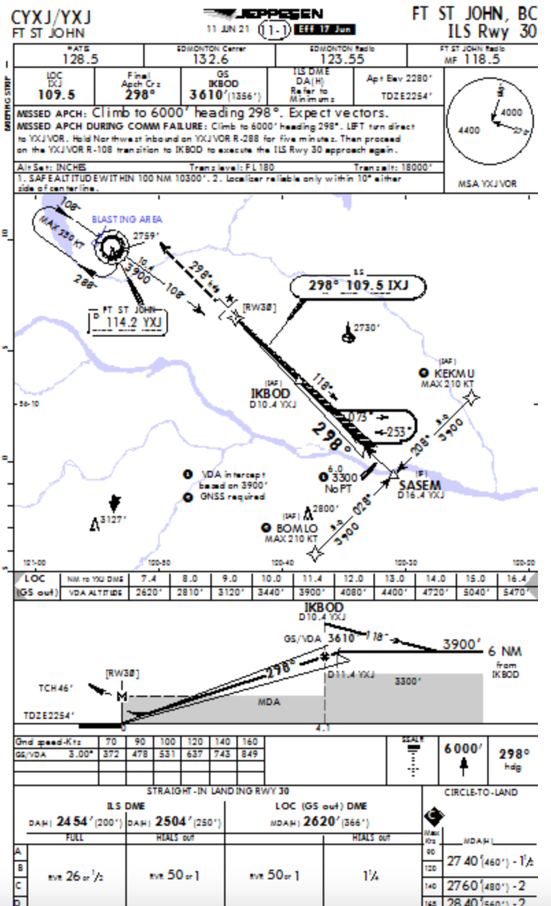 CYXJ · Issue #2721 · InfiniteFlightAirportEditing/Navigation · GitHub