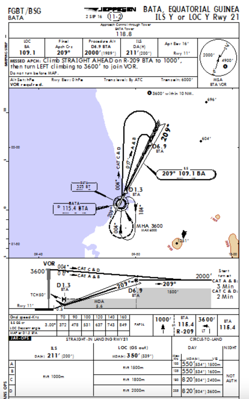 FGBT · Issue #2724 · InfiniteFlightAirportEditing/Navigation · GitHub