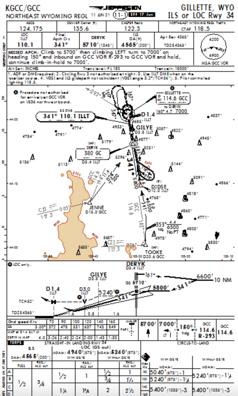 KGCC · Issue #2725 · InfiniteFlightAirportEditing/Navigation · GitHub