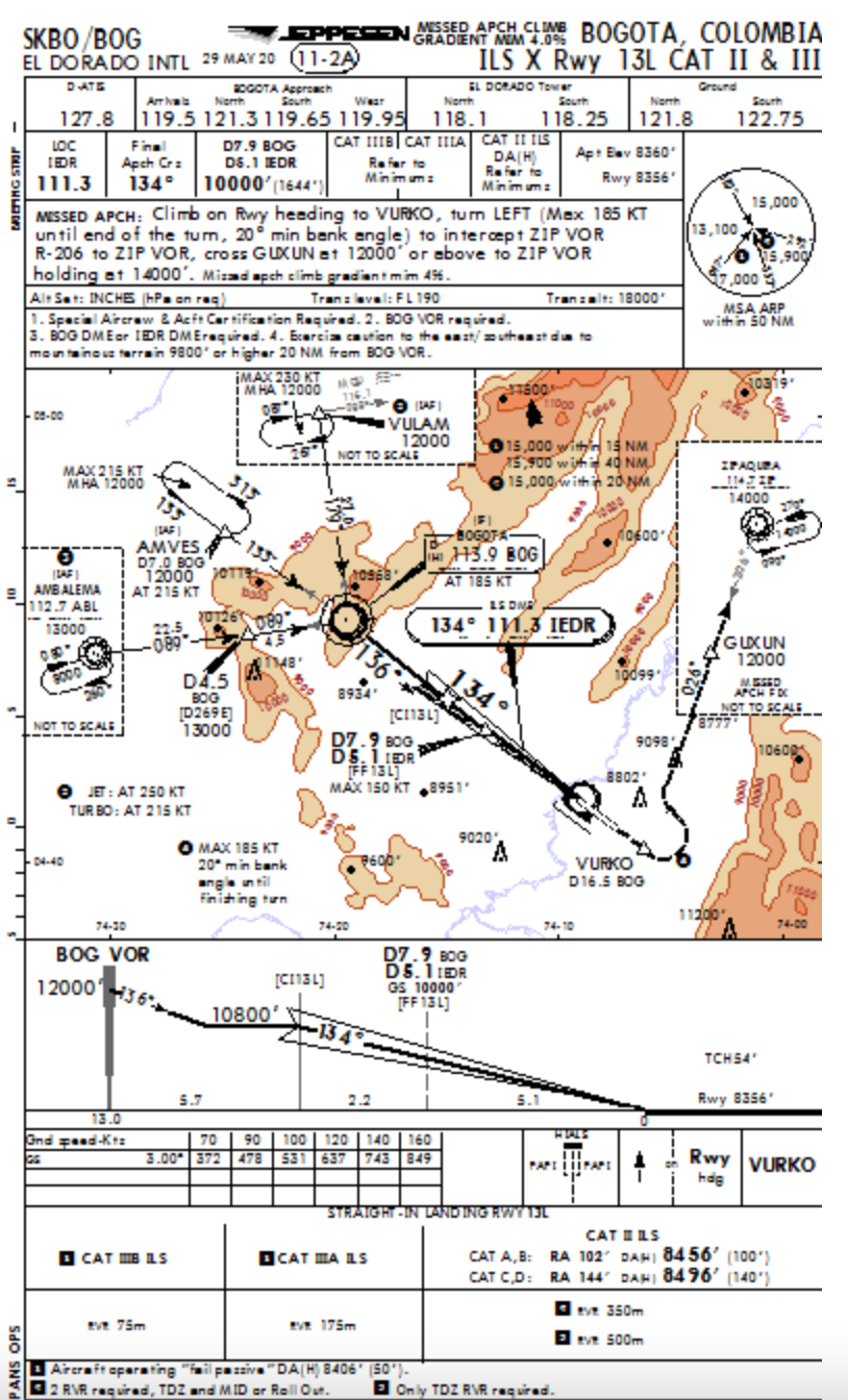 SKBO · Issue #1997 · InfiniteFlightAirportEditing/Navigation · GitHub