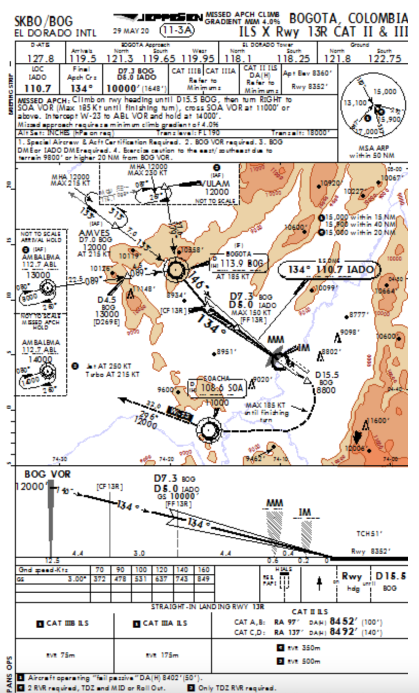 SKBO · Issue #1997 · InfiniteFlightAirportEditing/Navigation · GitHub