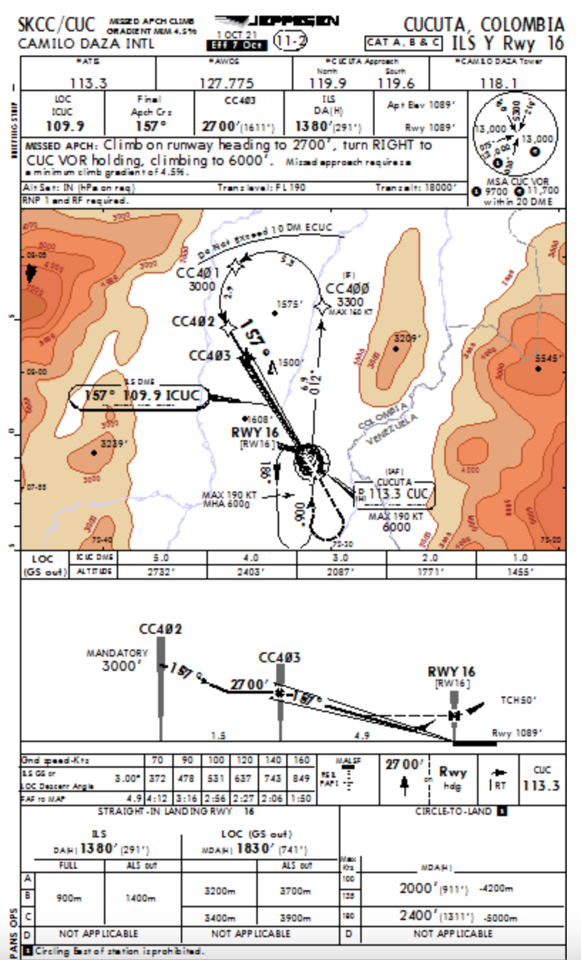 SKCC · Issue #2734 · InfiniteFlightAirportEditing/Navigation · GitHub