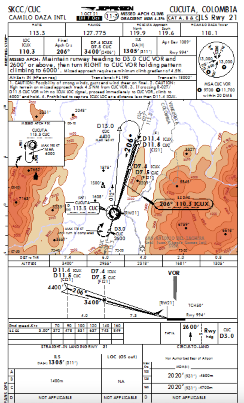 SKCC · Issue #2734 · InfiniteFlightAirportEditing/Navigation · GitHub
