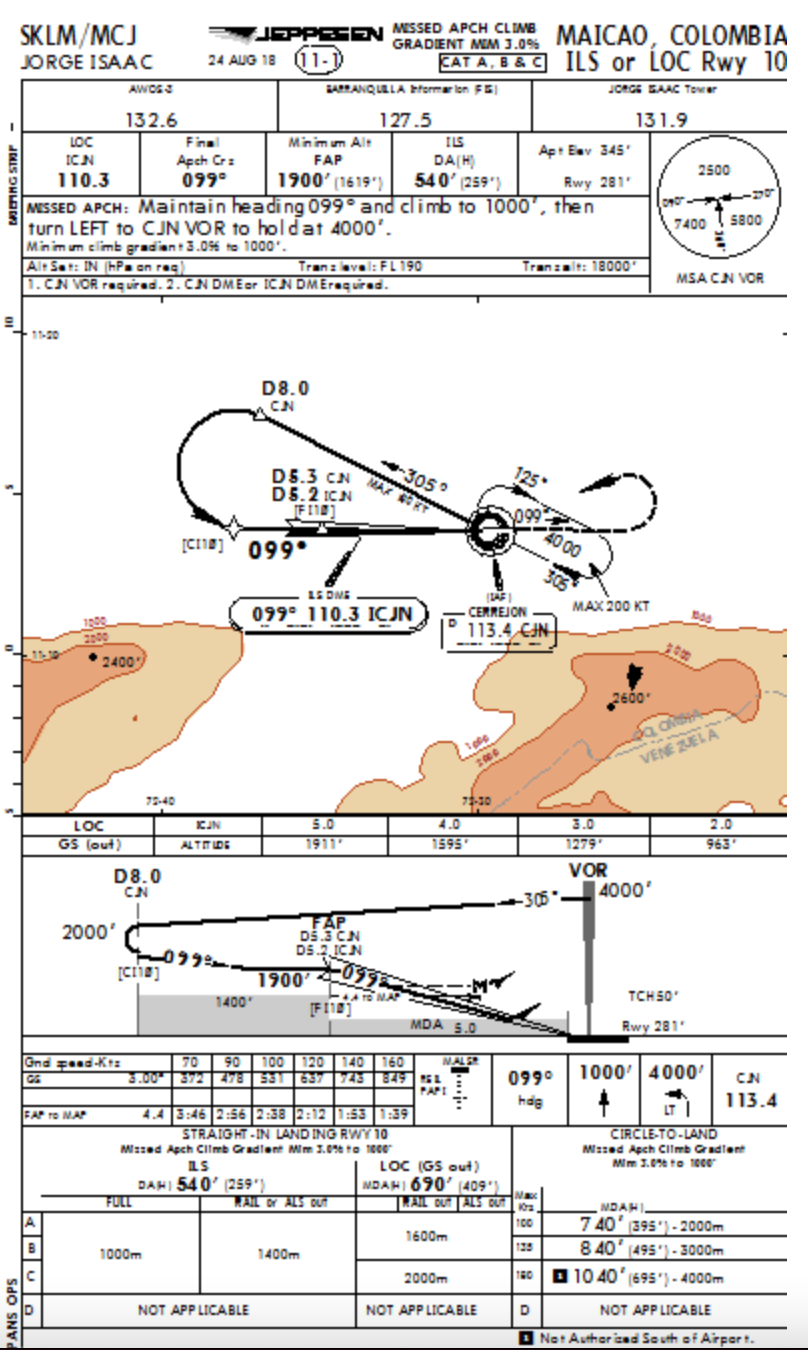 Sklm · Issue 2737 · Infiniteflightairporteditingnavigation · Github