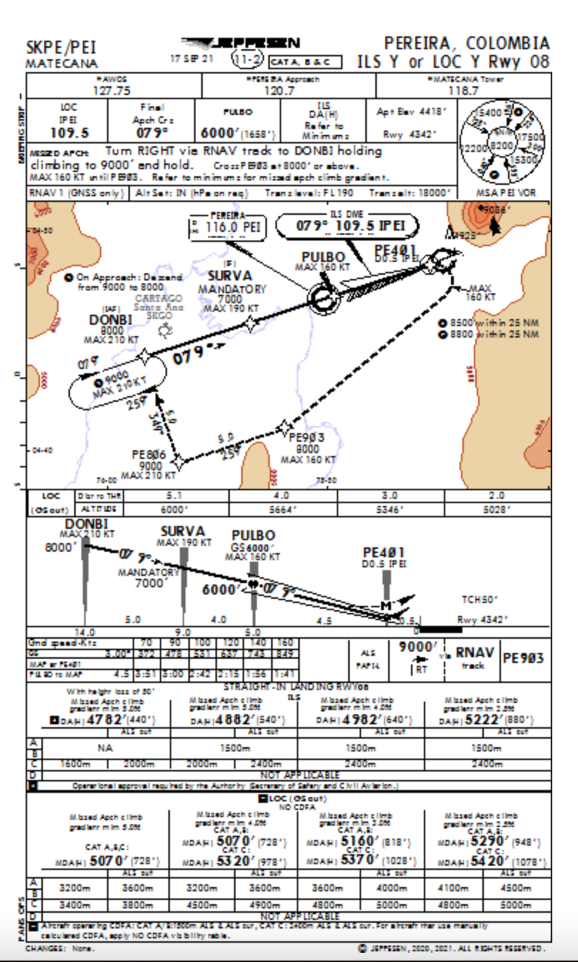 SKPE · Issue #2738 · InfiniteFlightAirportEditing/Navigation · GitHub