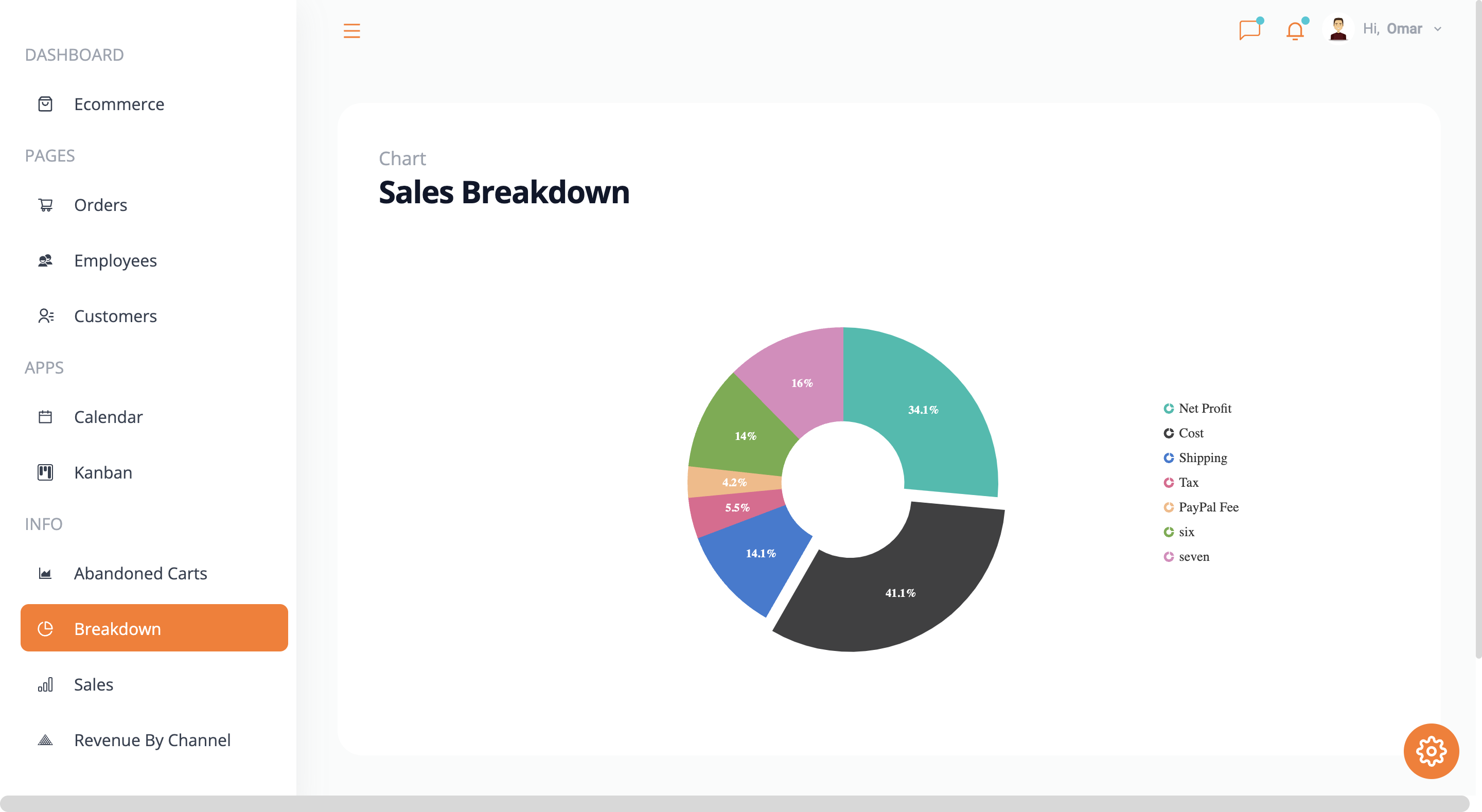Github Om2rms Dashboard