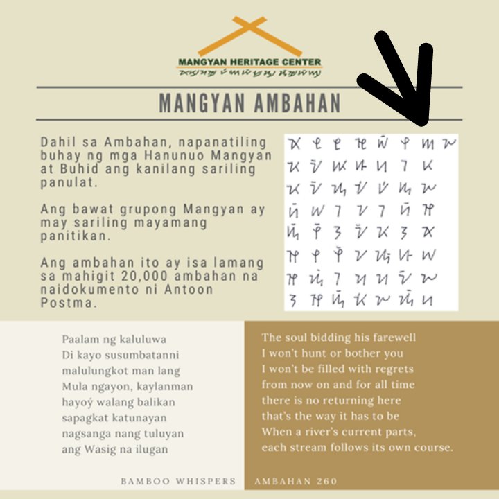 U+172D: HANUNOO LETTER RA (ᜭ) should be updated to modern Ra. · Issue ...