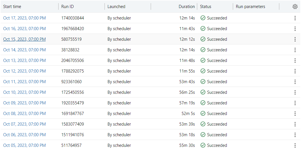 Unresolved Column warehouse_state · Issue #1063 · databrickslabs/overwatch · GitHub