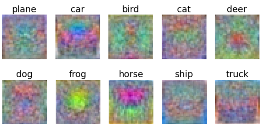 GitHub - DoriRimon/Deep_Learning_For_Computer_Vision: Michigan EECS 498.008 / 598.008 - Deep ...