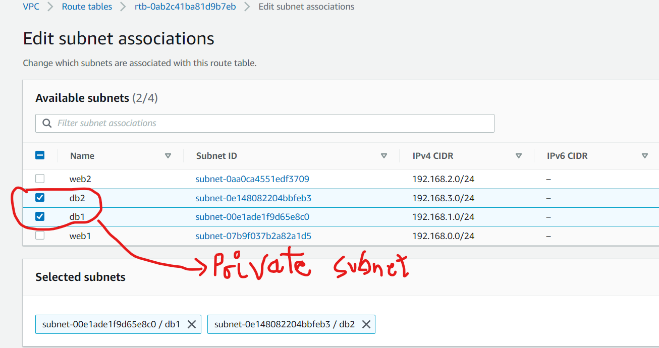 GitHub - sayandray/AWS-CLI-Load-Balancer-Steps