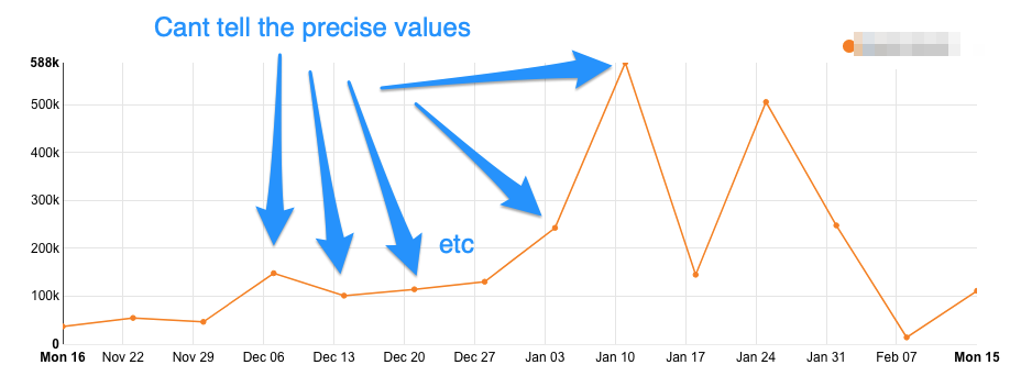 Line chart: Option to display values next to the data points · Issue #13146 · apache/superset ...