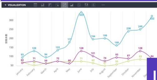 Line chart: Option to display values next to the data points · Issue #13146 · apache/superset ...