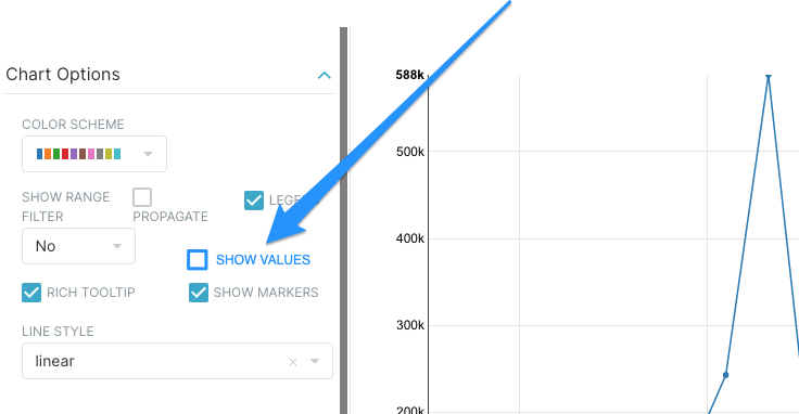 Line chart: Option to display values next to the data points · Issue #13146 · apache/superset ...