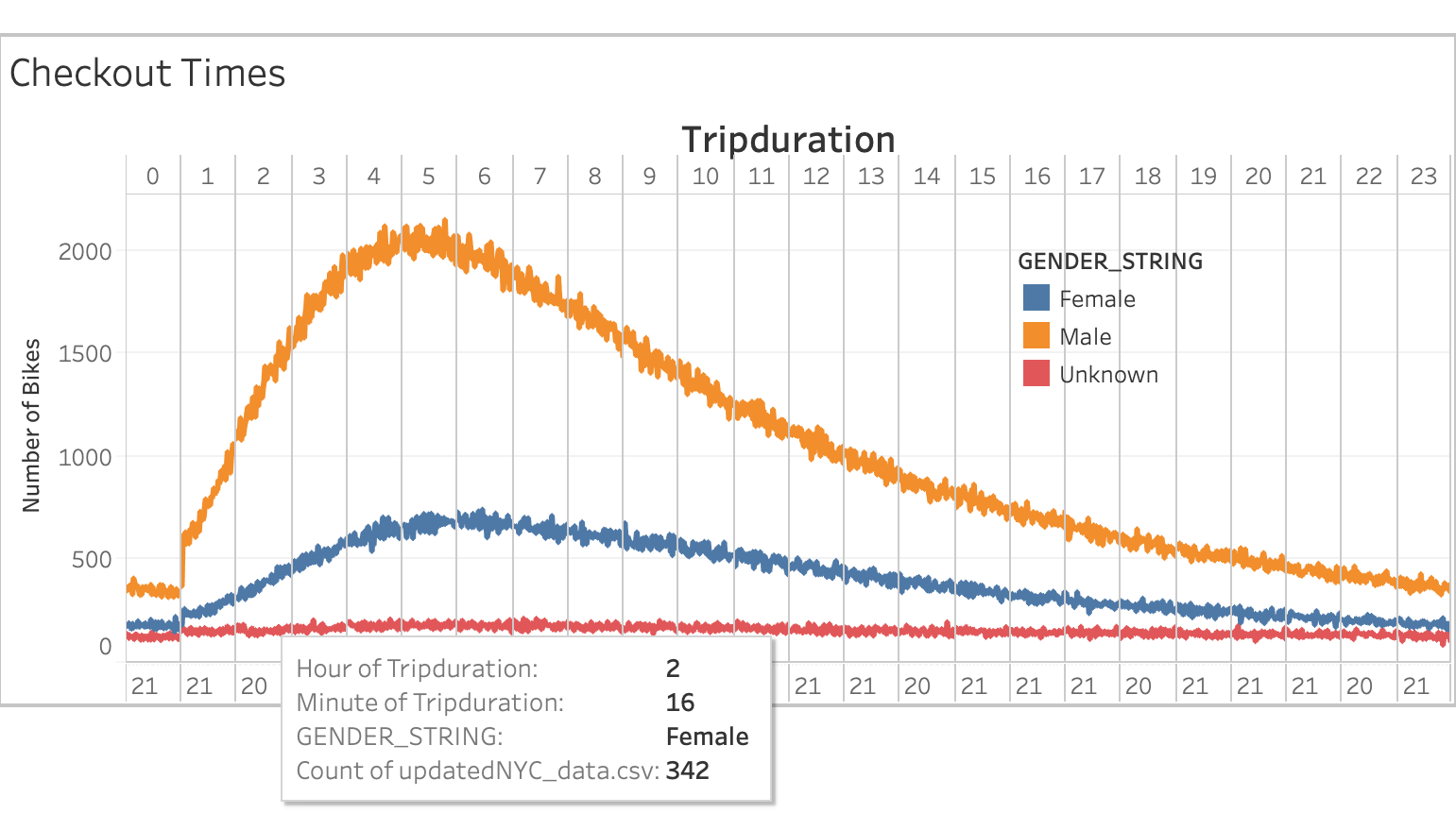 GitHub - bsamimi25/bikesharing_Tableau: The purpose of this project was to do an analysis of NYC ...