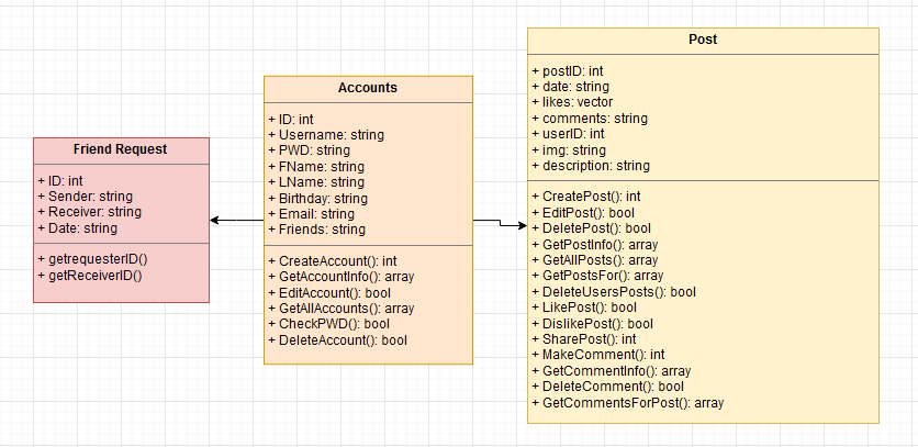 Class Diagram - holidaygarrison/Group3 GitHub Wiki