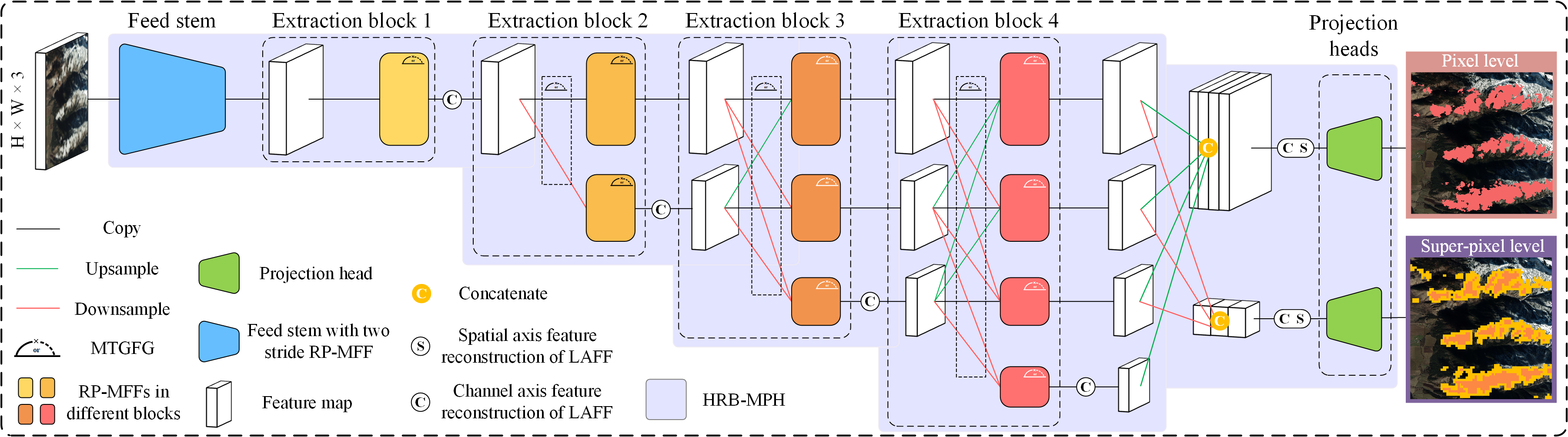GitHub - zhanggb1997/MTDR-Net-CloudS26: A multi-task driven and ...