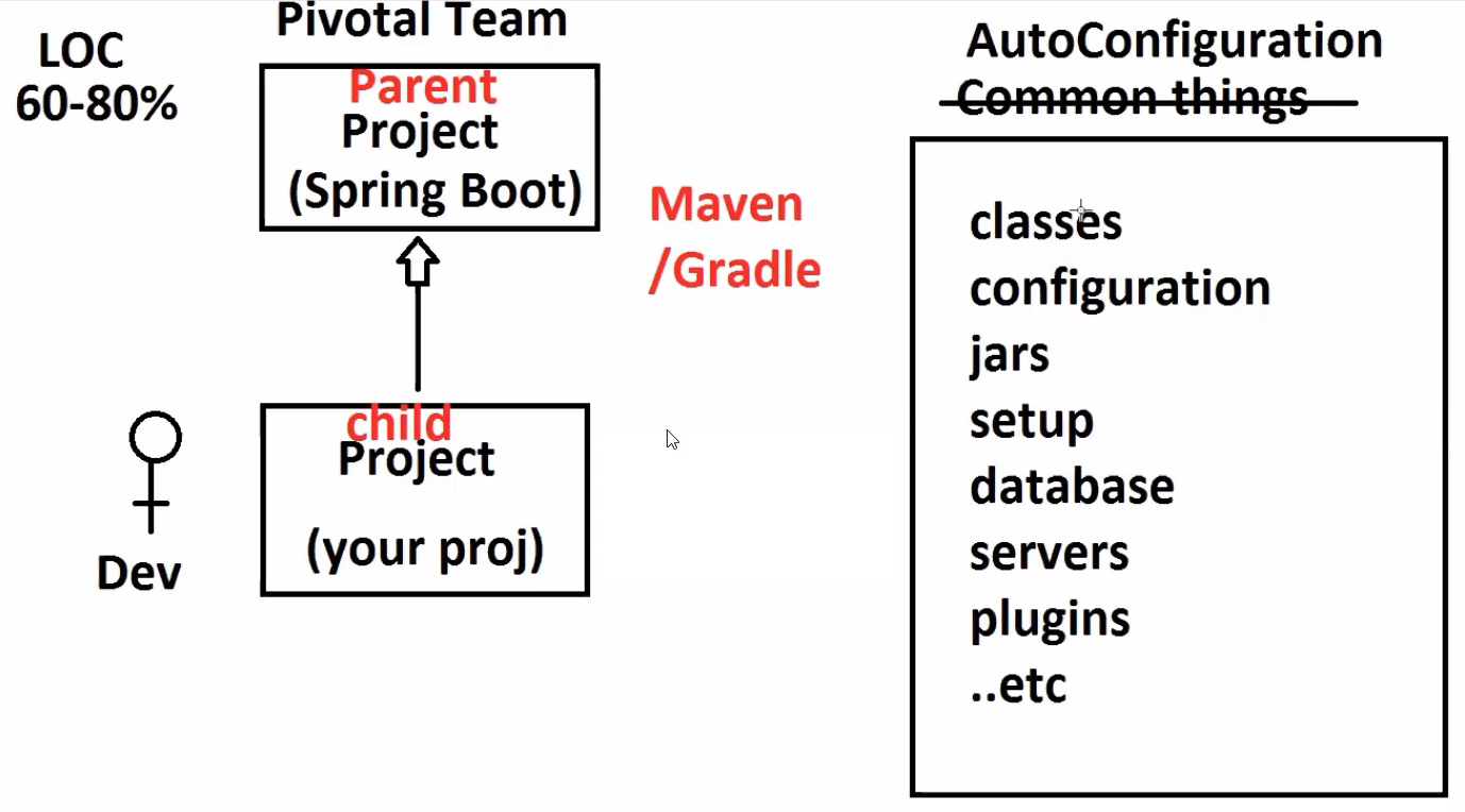 GitHub - hrk00007/Learning-Spring-Boot: This is my learning repo for ...
