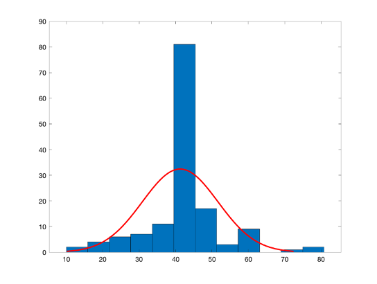 GitHub - bustammi/Analytical-Programming: Data Analytics Project - MATLAB