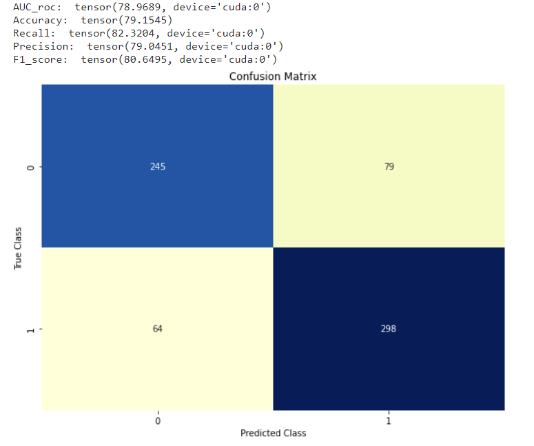 GitHub - huuminh365/Breast-Cancer