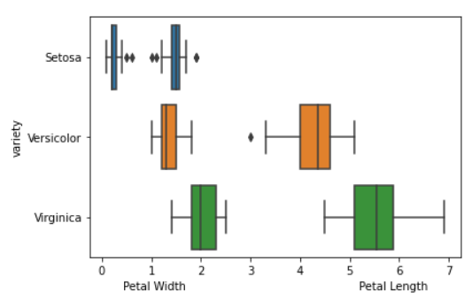 GitHub - Anna-ray/Iris-Iris-statistic-analysis-data-visualization: Dataset We will use the IRIS ...