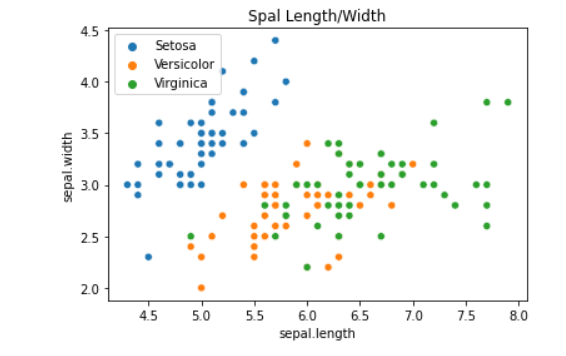 GitHub - Anna-ray/Iris-Iris-statistic-analysis-data-visualization: Dataset We will use the IRIS ...