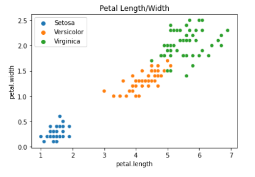 GitHub - Anna-ray/Iris-Iris-statistic-analysis-data-visualization ...