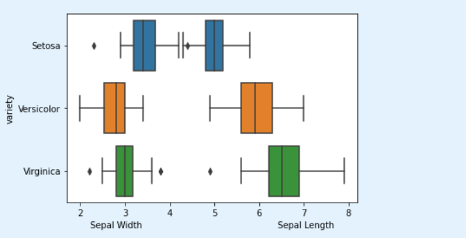 GitHub - Anna-ray/Iris-Iris-statistic-analysis-data-visualization: Dataset We will use the IRIS ...