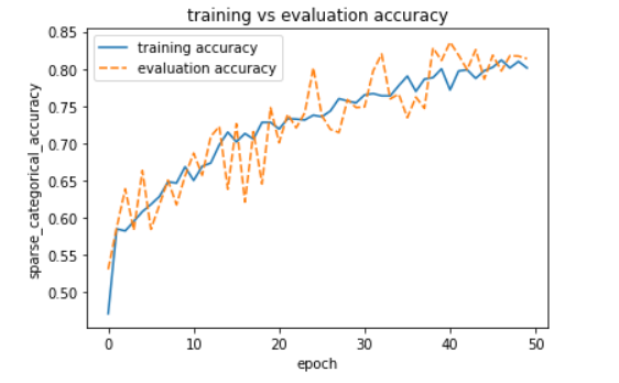 GitHub - Anna-ray/Data-Labeling
