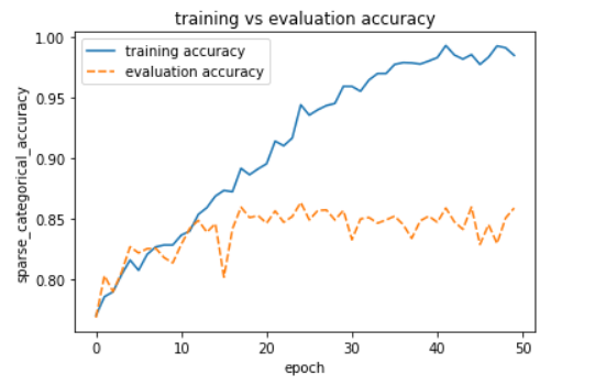 GitHub - Anna-ray/Data-Labeling