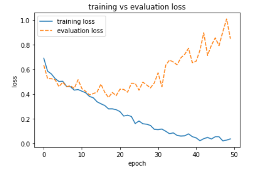 GitHub - Anna-ray/Data-Labeling