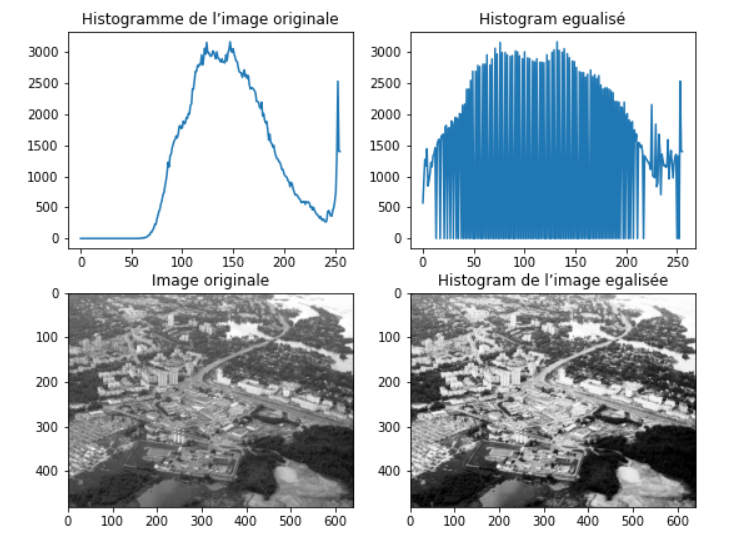 GitHub - Anna-ray/cv-pretr