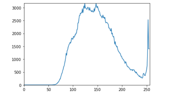 GitHub - Anna-ray/cv-pretr
