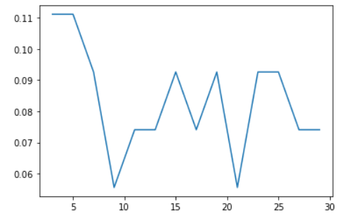 GitHub - Anna-ray/Algerian_forest_fires_dataset: Algerian_forest_fires_dataset Visualization