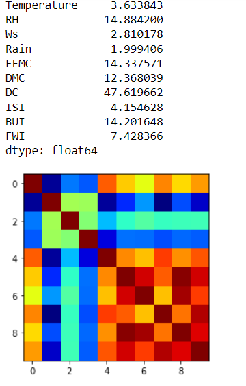 GitHub - Anna-ray/Algerian_forest_fires_dataset: Algerian_forest_fires_dataset Visualization