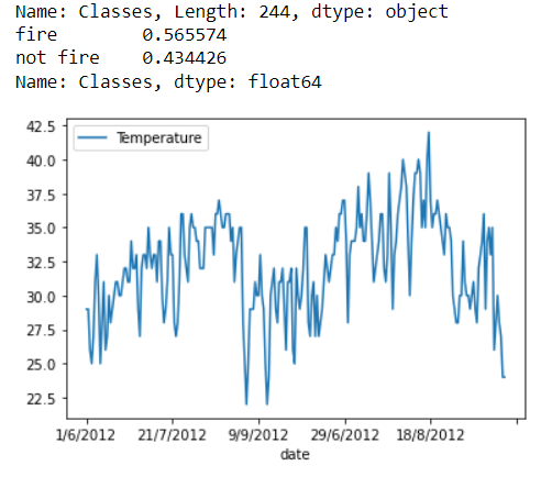GitHub - Anna-ray/Algerian_forest_fires_dataset: Algerian_forest_fires_dataset Visualization