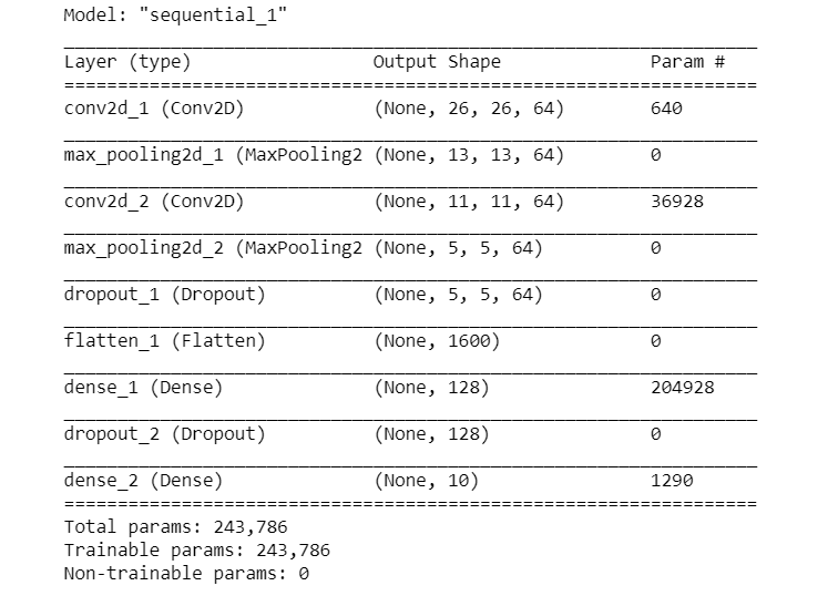 GitHub - primalsequeira/CNN: Classification of MNIST dataset using CNN