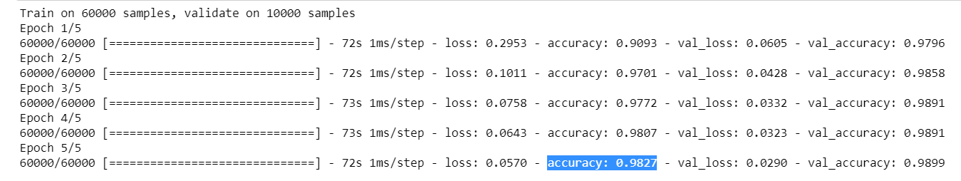 GitHub - primalsequeira/CNN: Classification of MNIST dataset using CNN