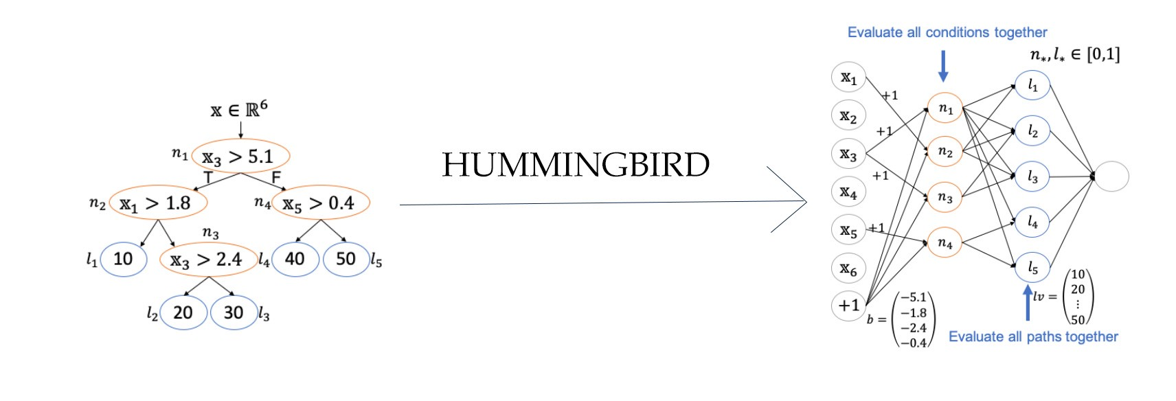 GitHub - Anshumaan031/Hummingbird-to-convert-models-into-pytorch-framework