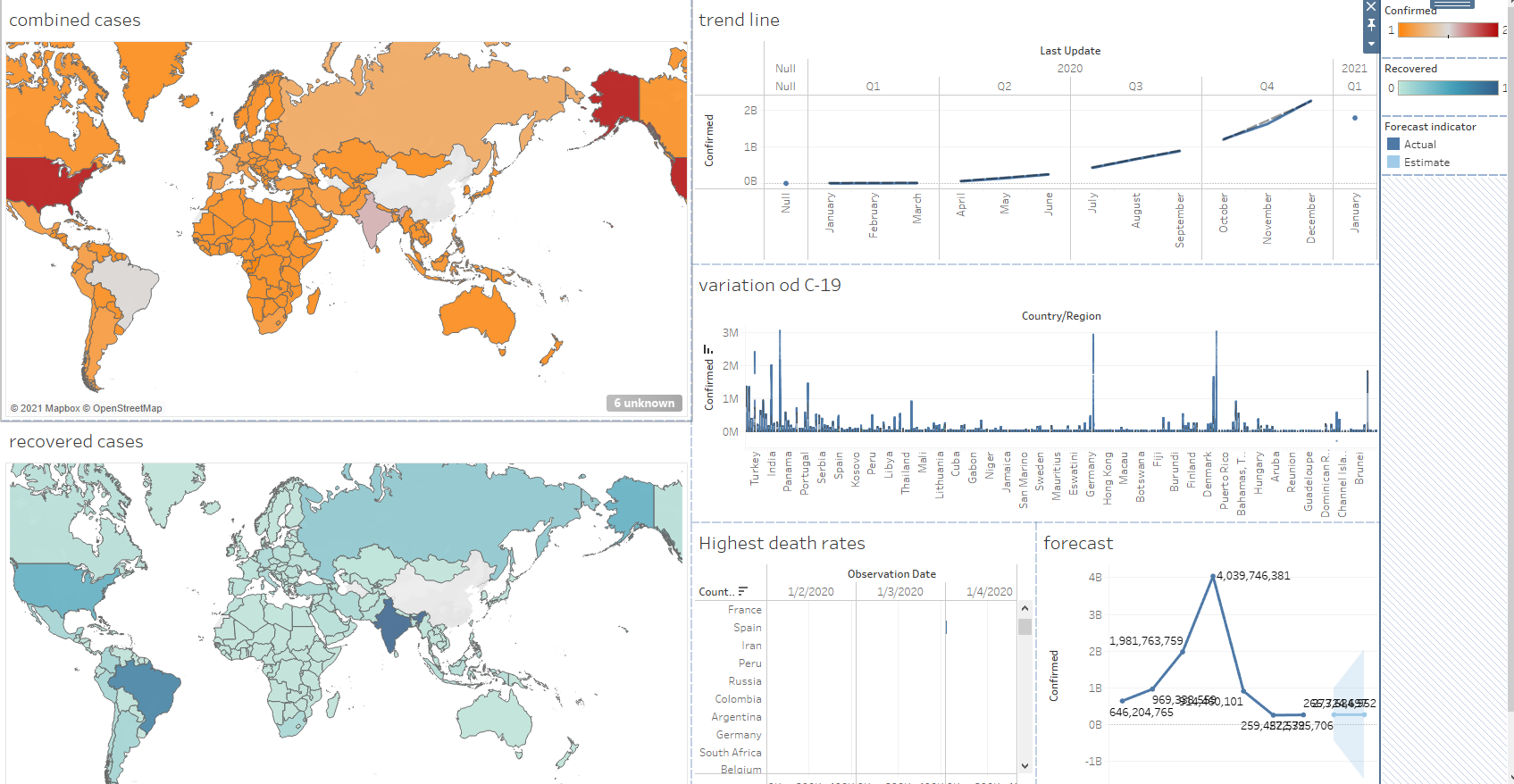 GitHub - Anshumaan031/Covid-19-Data-Analysis-report-using-Tableau