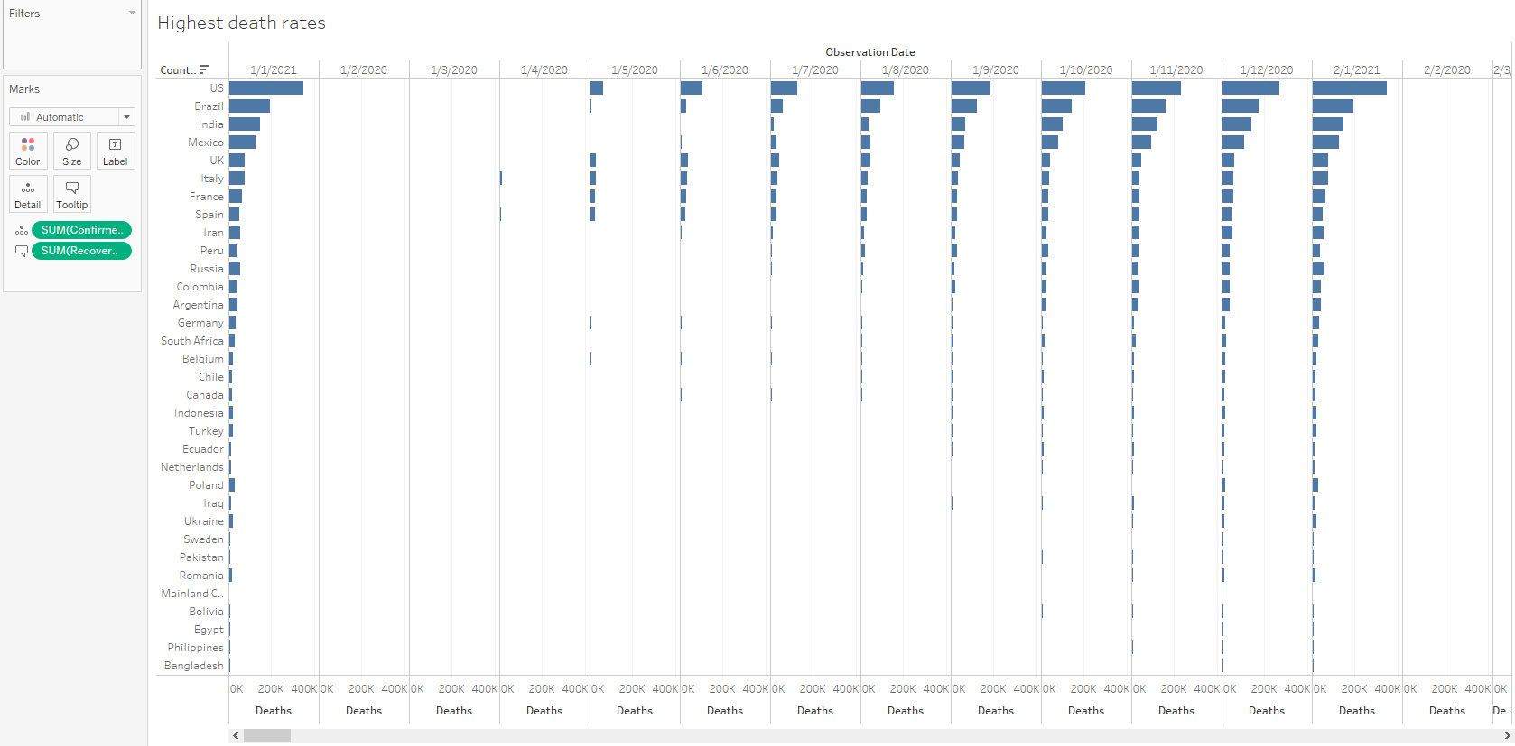GitHub - Anshumaan031/Covid-19-Data-Analysis-report-using-Tableau
