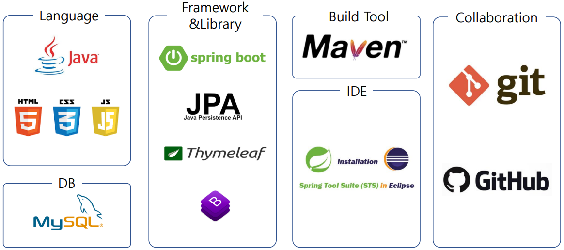 GitHub - Primejin8/LMS-INHATC