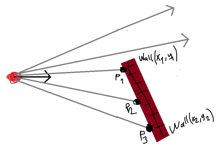 GitHub - MERTULAS/JS_Ray_Casting: Ray Casting Mathematics