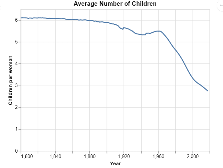 Briefly describe the dataset and the variables that you will visualize · Issue #4 · UBC-MDS ...
