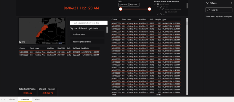 GitHub - mehdinejjar86/esp32-powerbi: IoT: Data Collection (ESP32/Power BI)