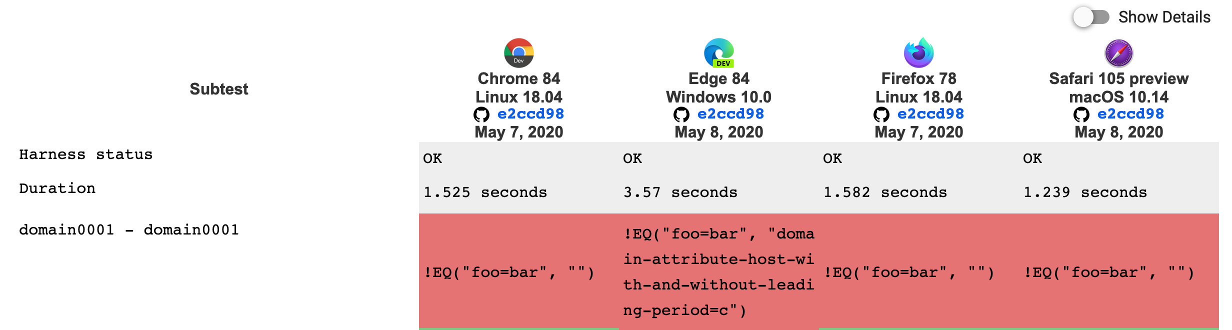 domains for cookies/http-state tests are mismatched · Issue #23482 ...